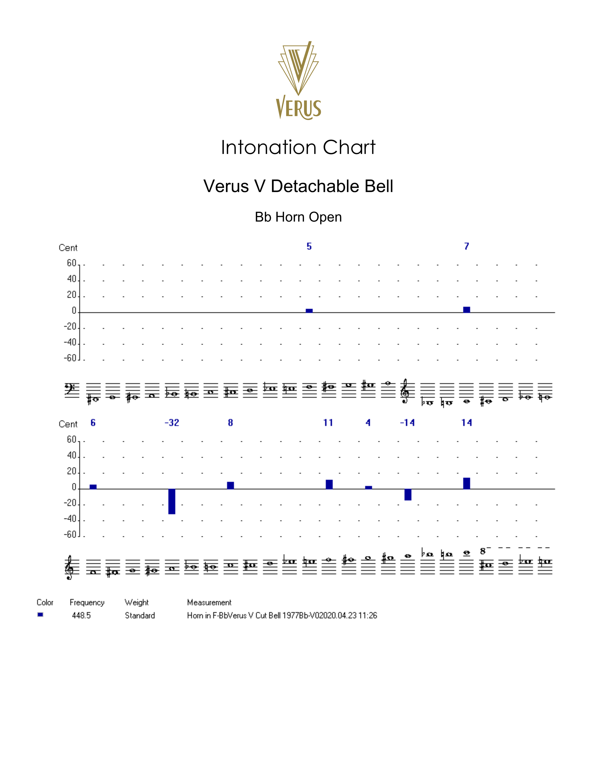 Verus V French Horn — Verus Brass