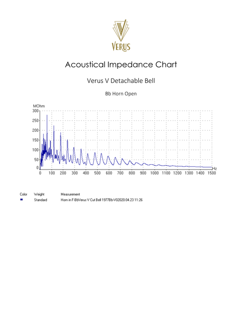 Verus V French Horn — Verus Brass