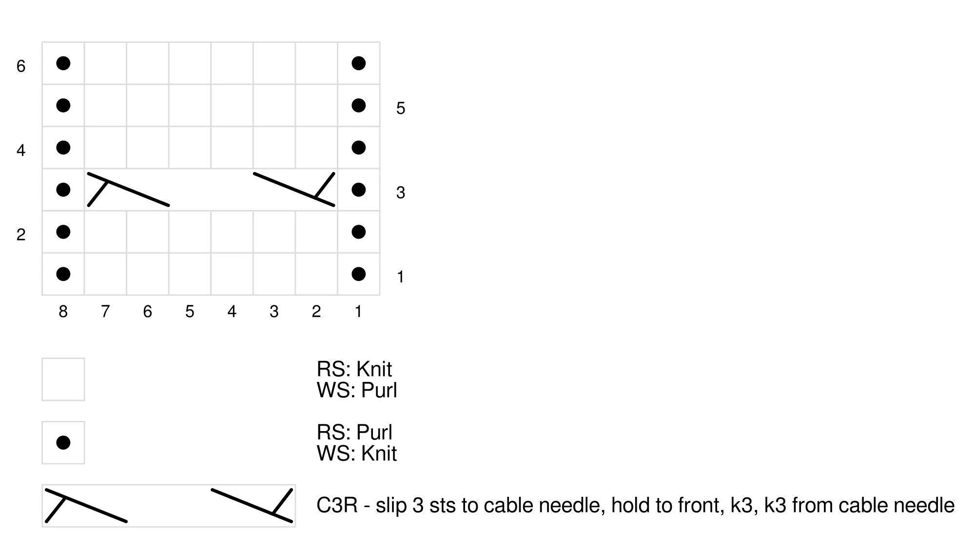 How to Read Knitting Charts - A Quick Guide — Whileberry | Modern ...
