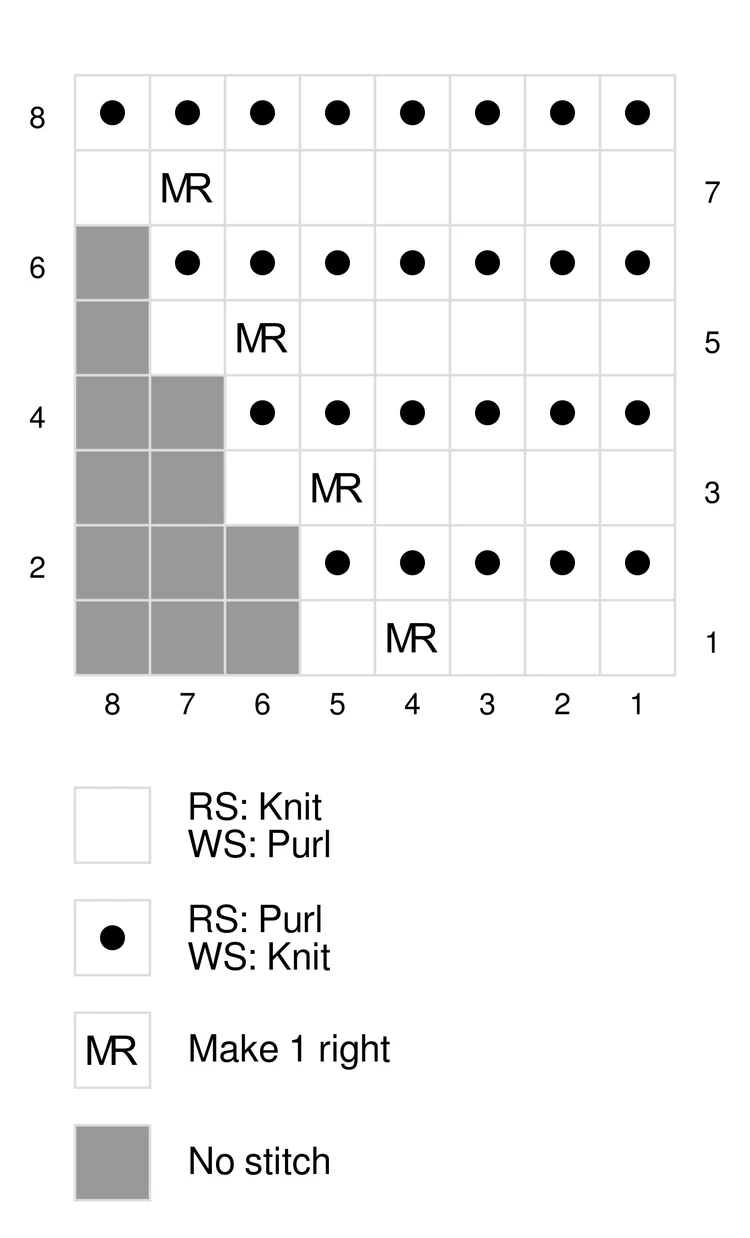 How to Read Knitting Charts - A Quick Guide — Whileberry | Modern ...