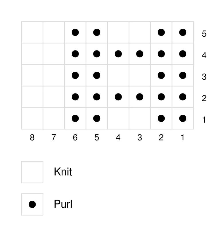 How to Read Knitting Charts - A Quick Guide — Whileberry | Modern ...