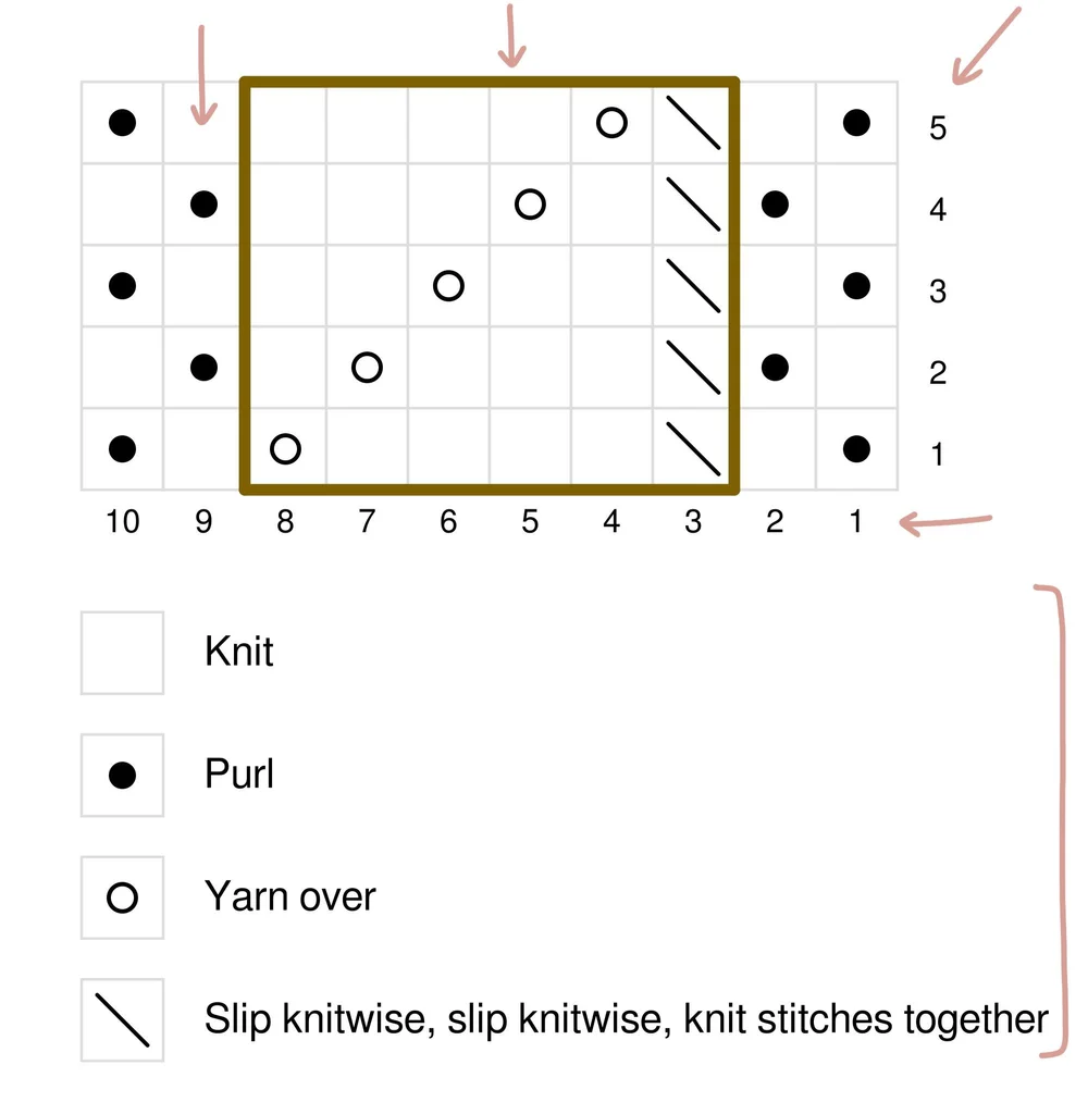 How to Read Knitting Charts - A Quick Guide — Whileberry | Modern ...