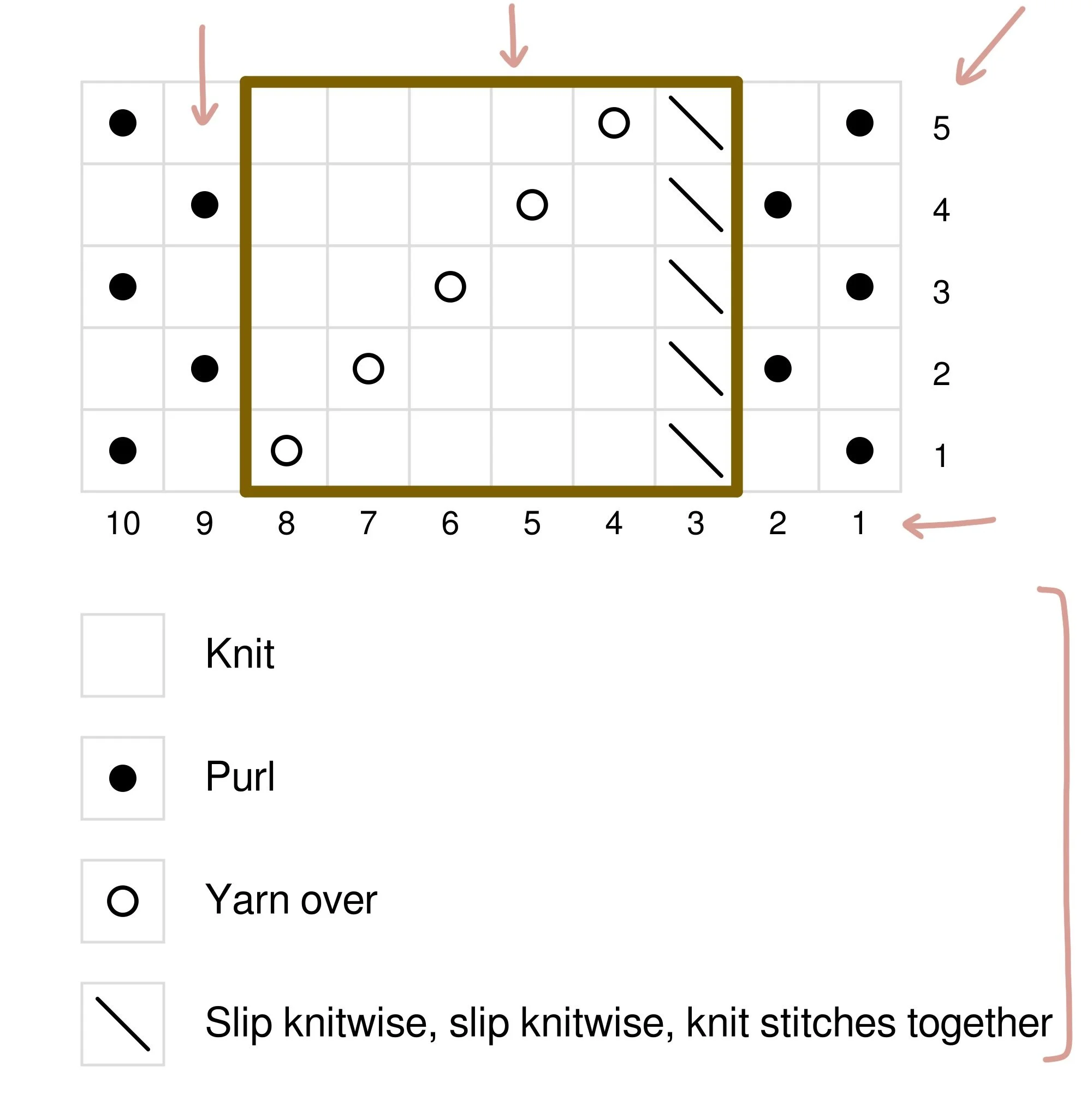 How to Read Knitting Charts - A Quick Guide — Whileberry | Modern ...