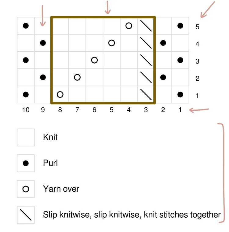 How to Read Knitting Charts - A Quick Guide — Whileberry | Modern ...