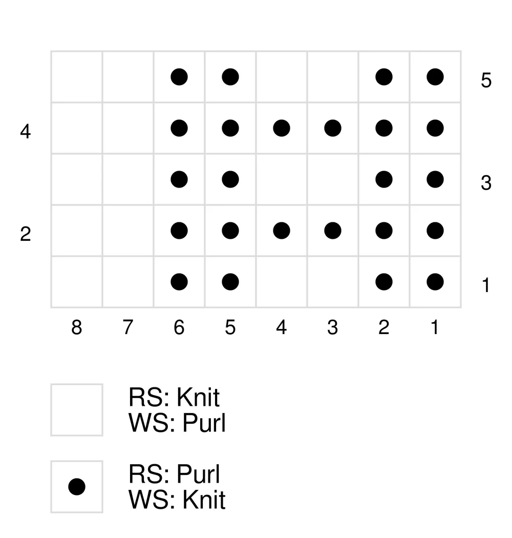 How to Read Knitting Charts - A Quick Guide — Whileberry | Modern ...
