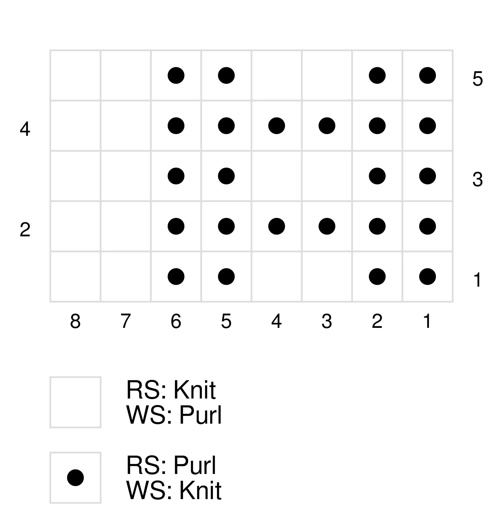 How to Read Knitting Charts - A Quick Guide — Whileberry | Modern ...