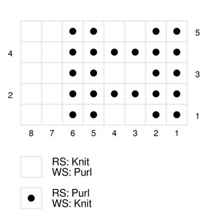 How to Read Knitting Charts - A Quick Guide — Whileberry | Modern ...