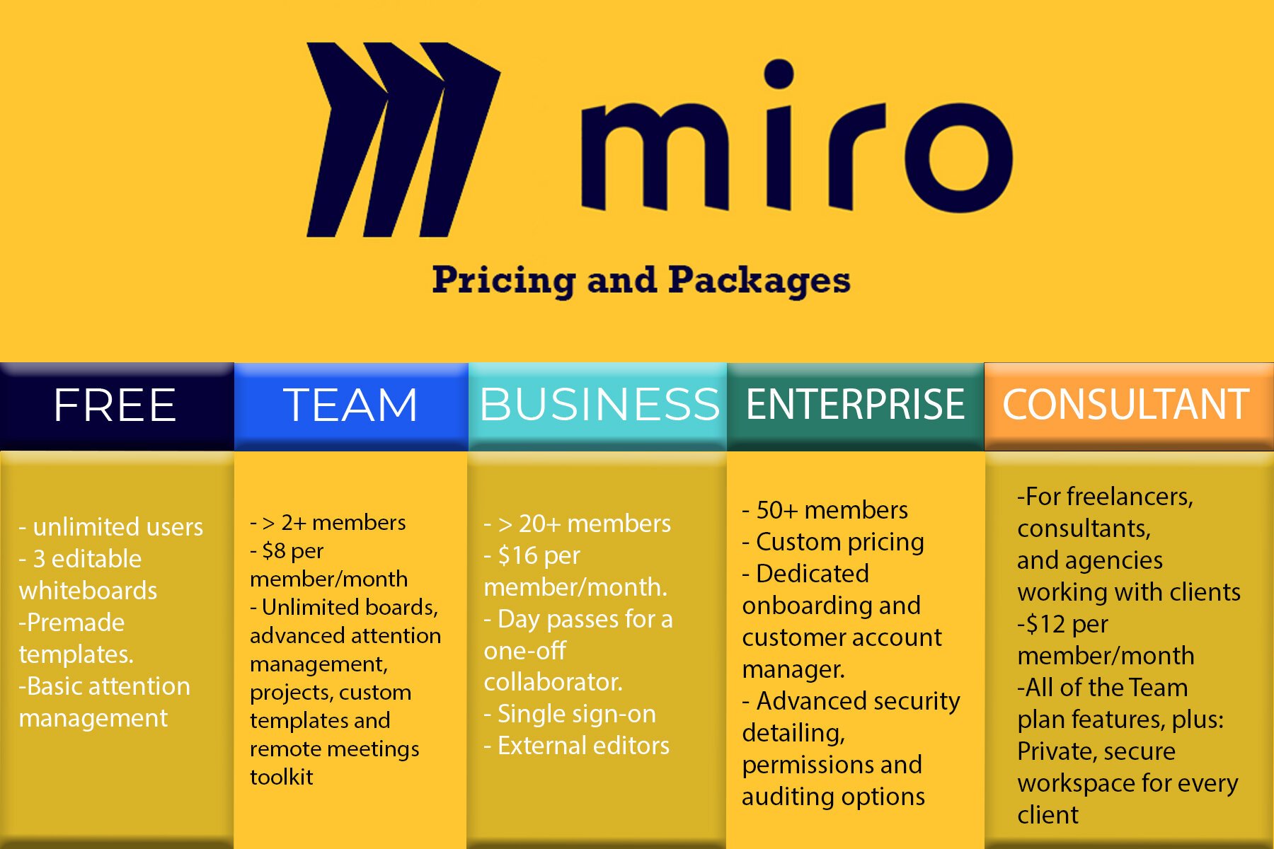 Miro vs. Whiteboard in Microsoft 365 — Simplify Change