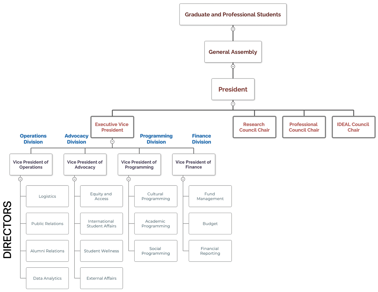 About the Positions — GAPSA