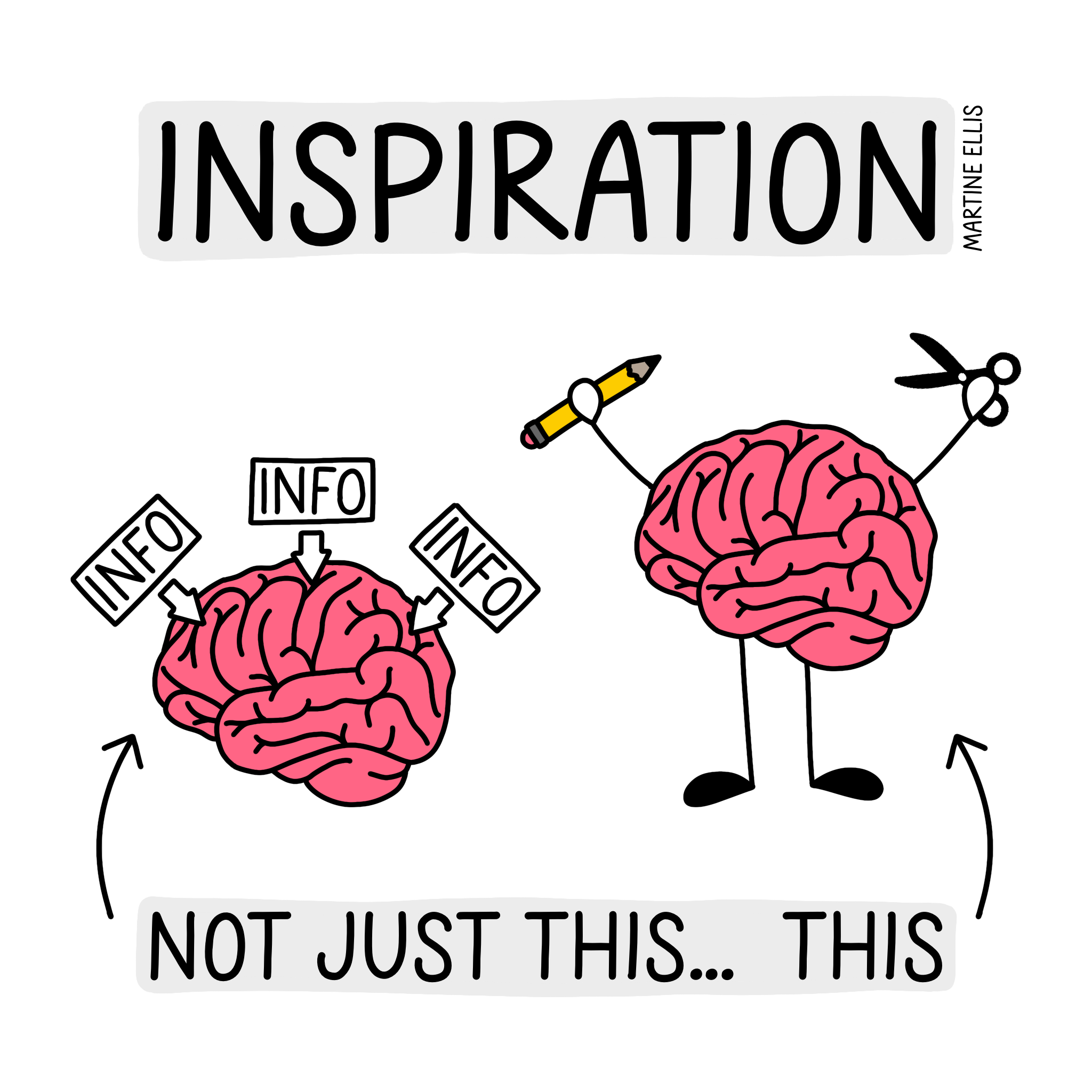 Consuming Information or Sparking Inspiration — Martine Ellis Education ...