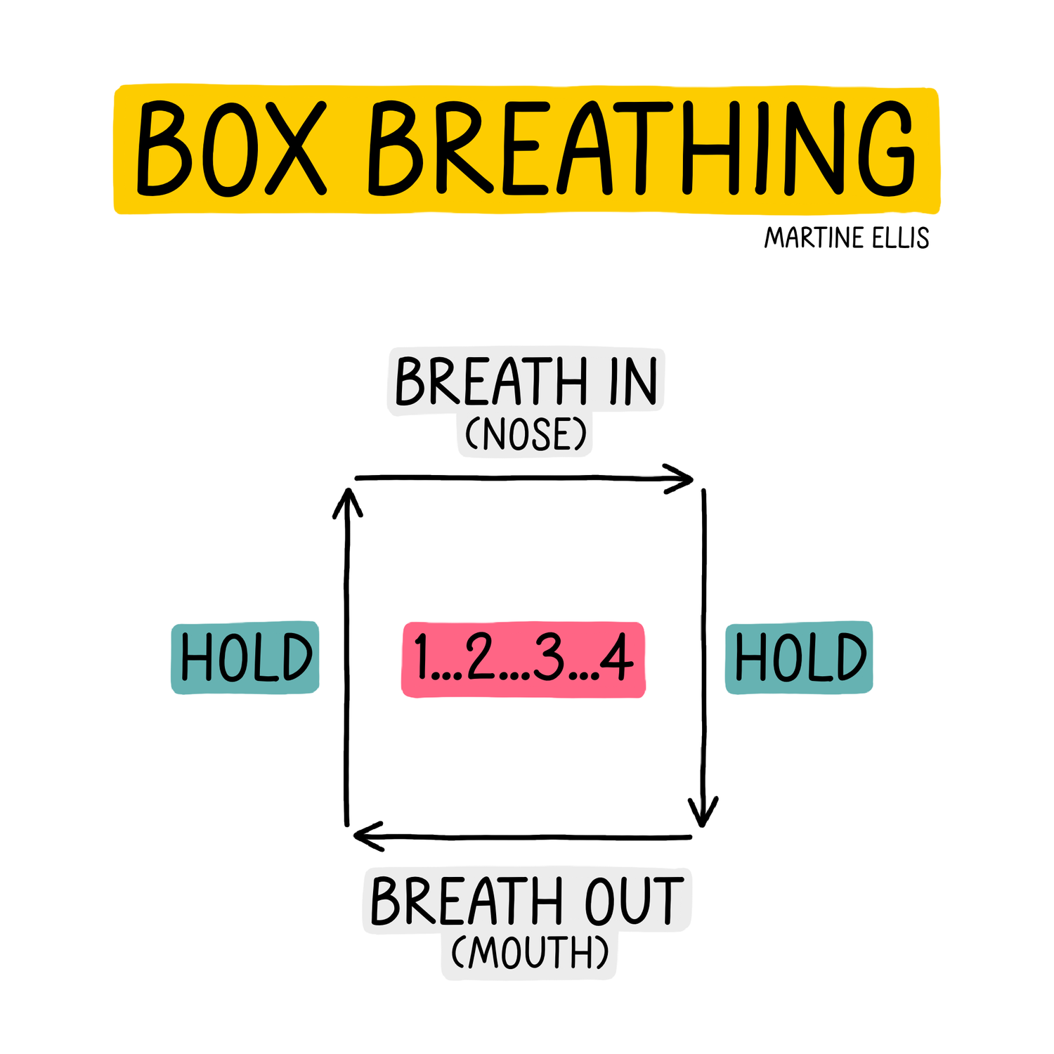 Calm Your Nervous System With Box Breathing — Martine Ellis Education ...