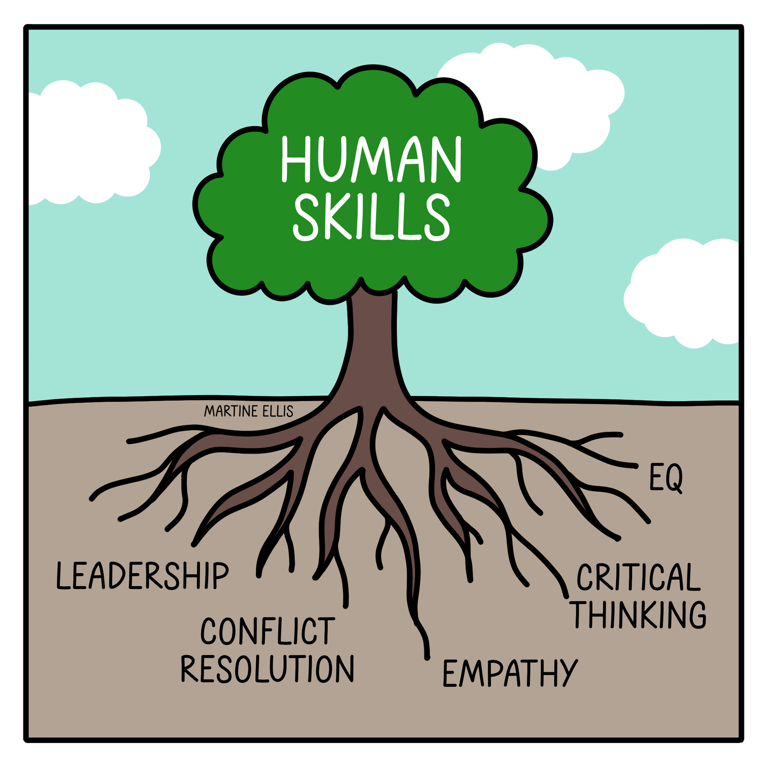 Human Skills Aren’t Soft Skills — Martine Ellis Education and Training