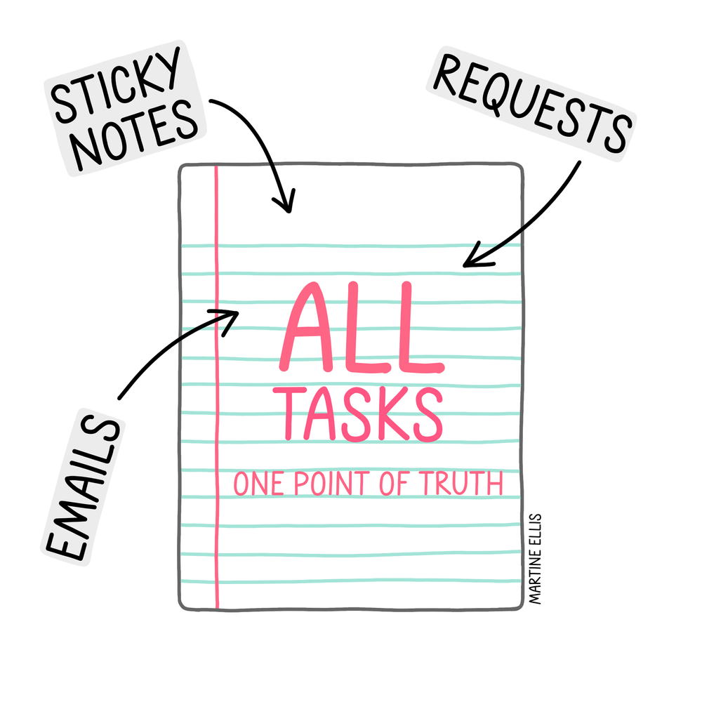 One Point of Truth for Tasks — Martine Ellis Education and Training