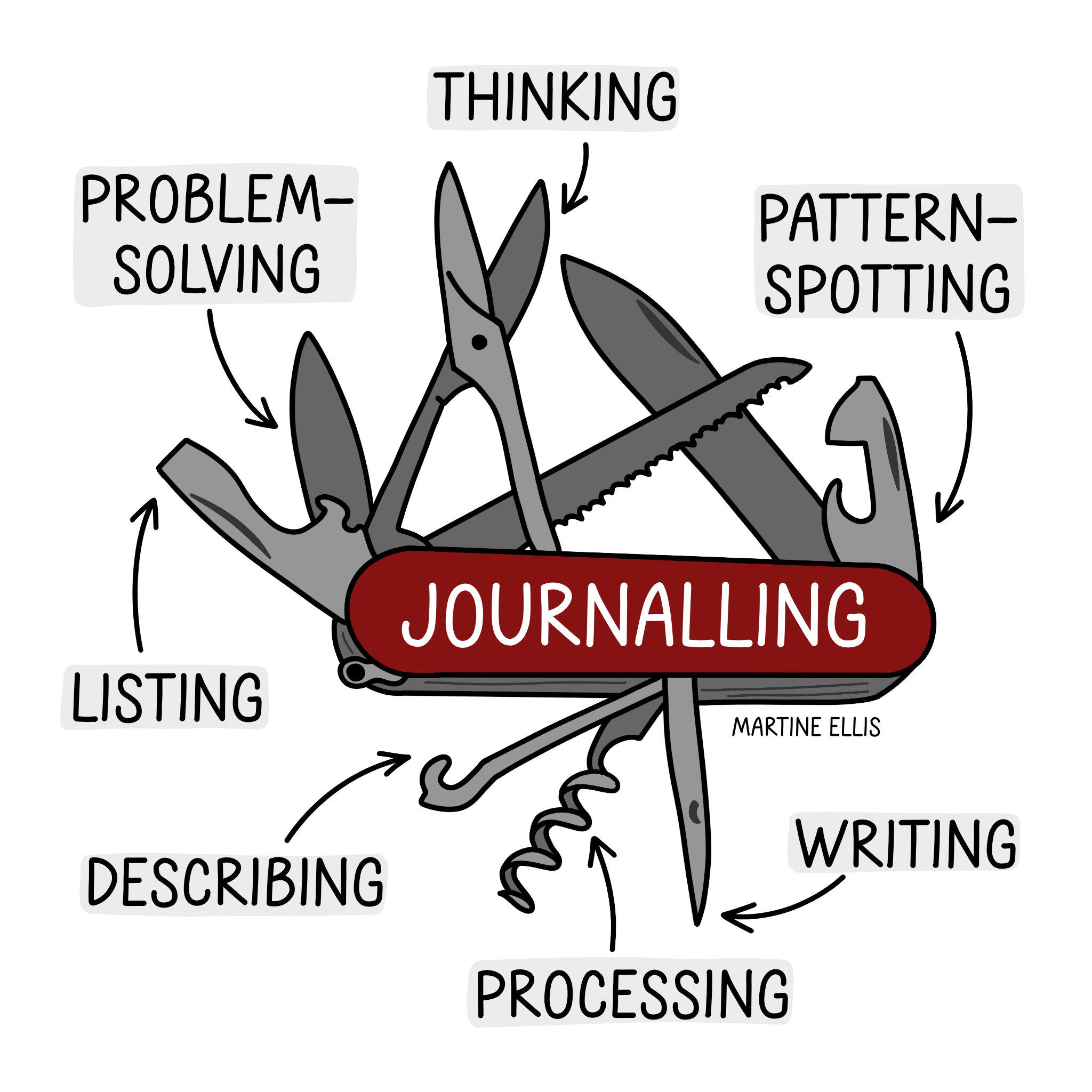 There Are No Journalling Rules — Martine Ellis Education and Training