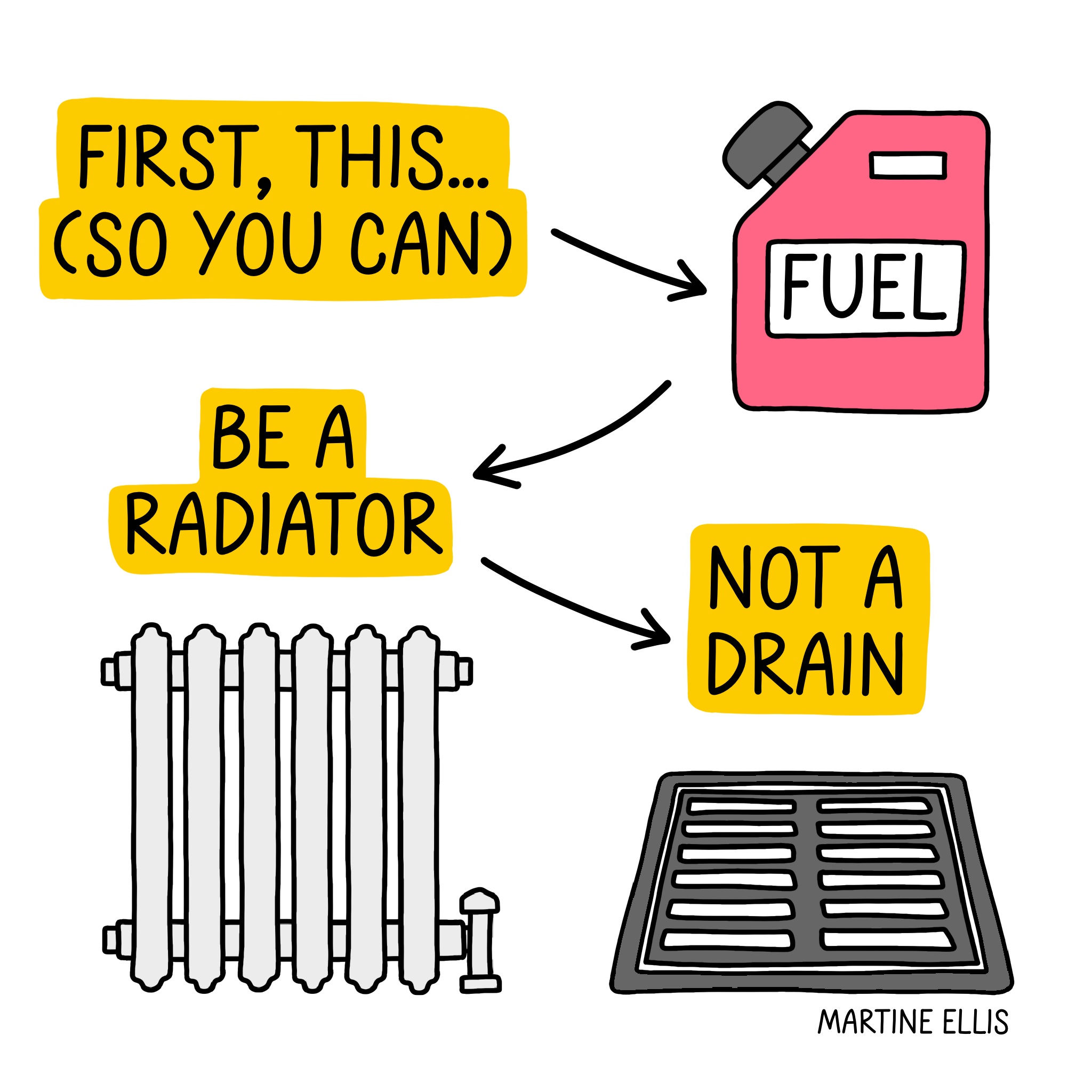 On the Importance of Fuel — Martine Ellis Education and Training