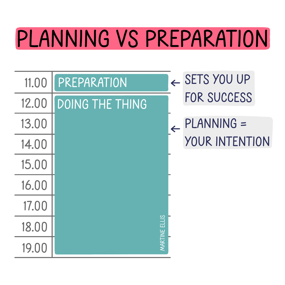 Planning Versus Preparation — Martine Ellis Education and Training