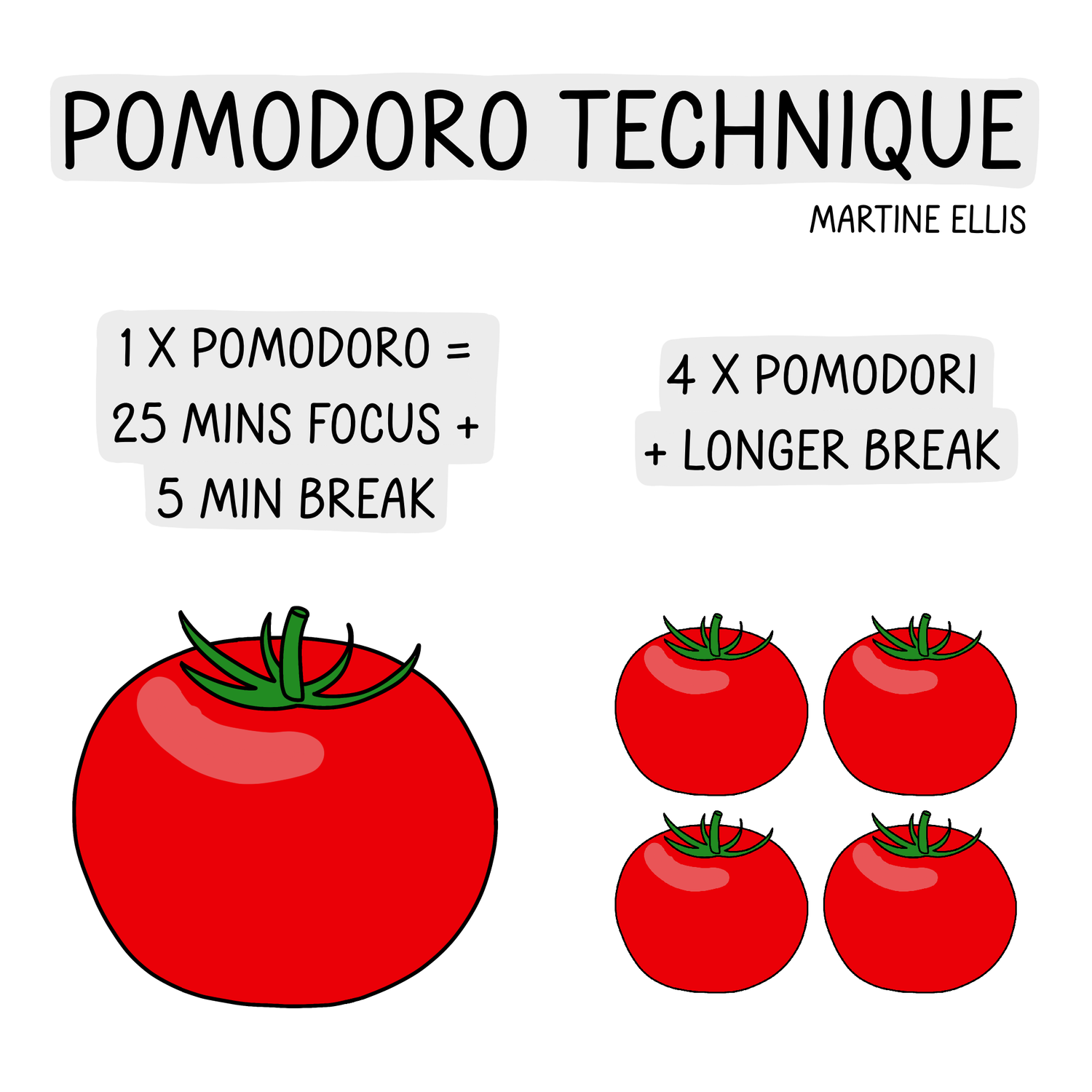 The Pomodoro Technique — Martine Ellis Education and Training