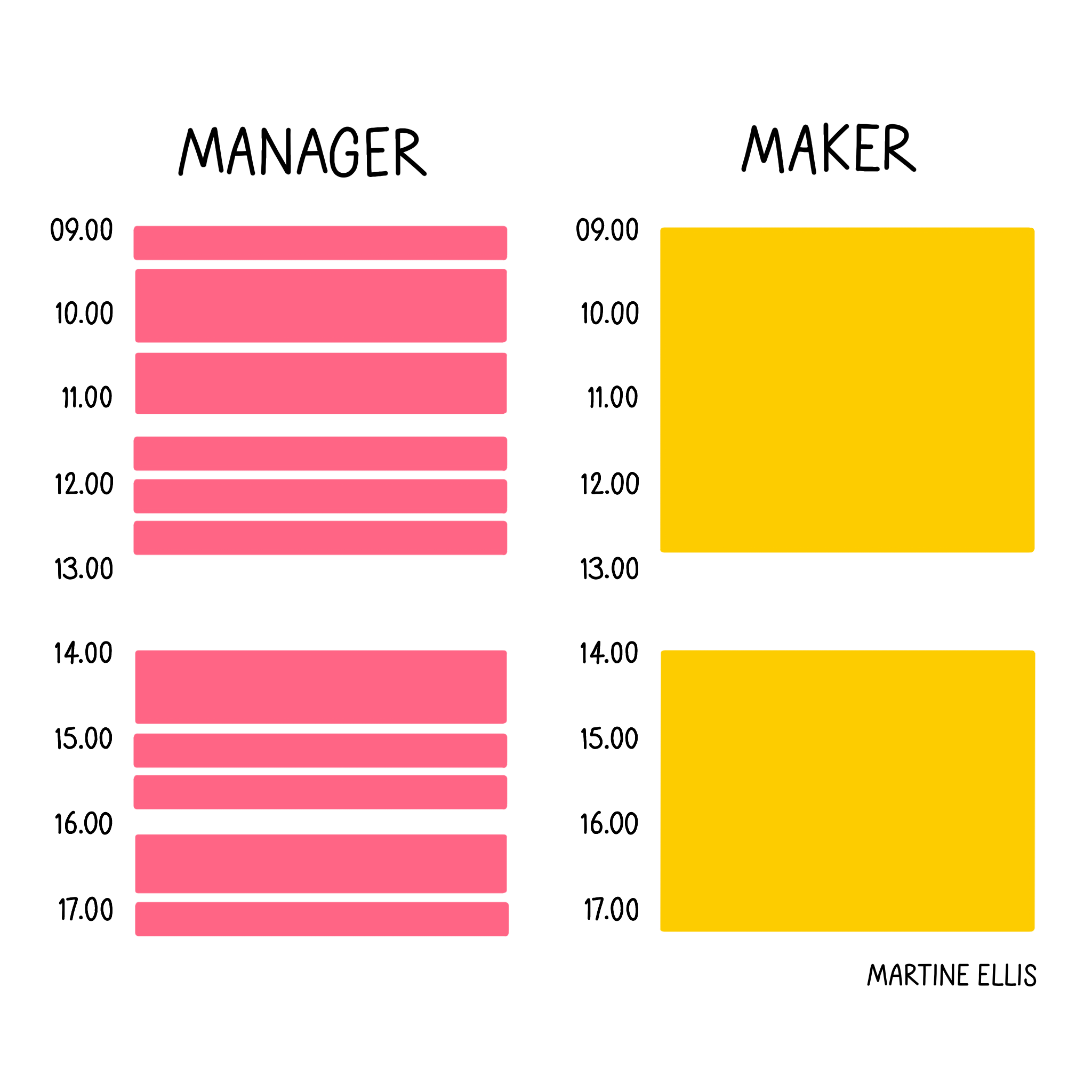 Maker Versus Manager Schedule — Martine Ellis Education and Training