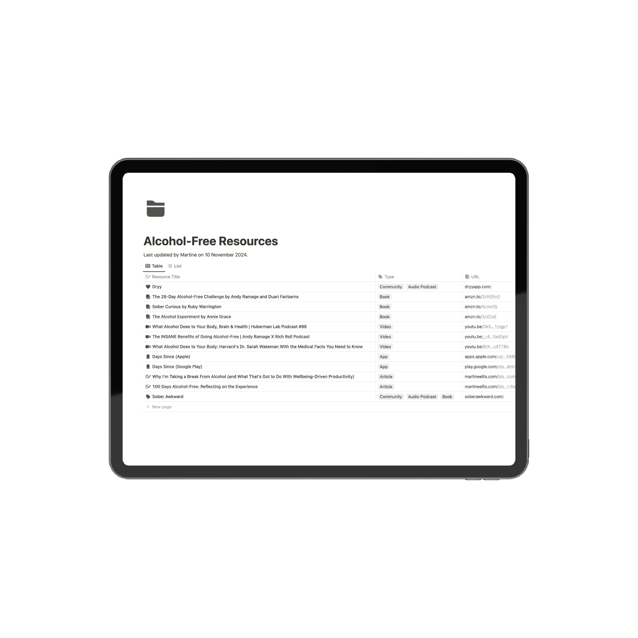 Free Resources Shop Martine Ellis Education And Training