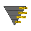 Task Management Funnel — Martine Ellis Education and Training