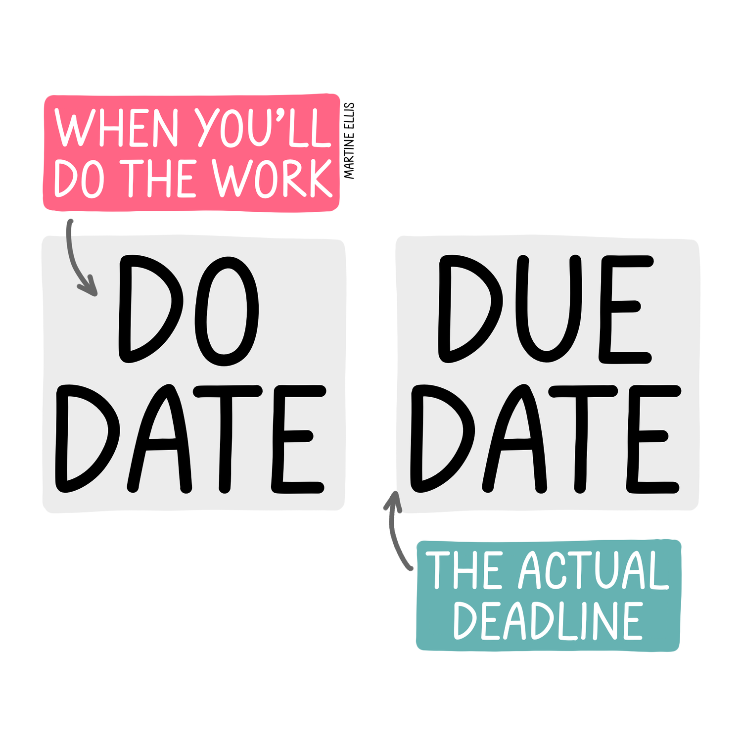 Manage Your Workload With Due Dates and Do Dates — Martine Ellis ...