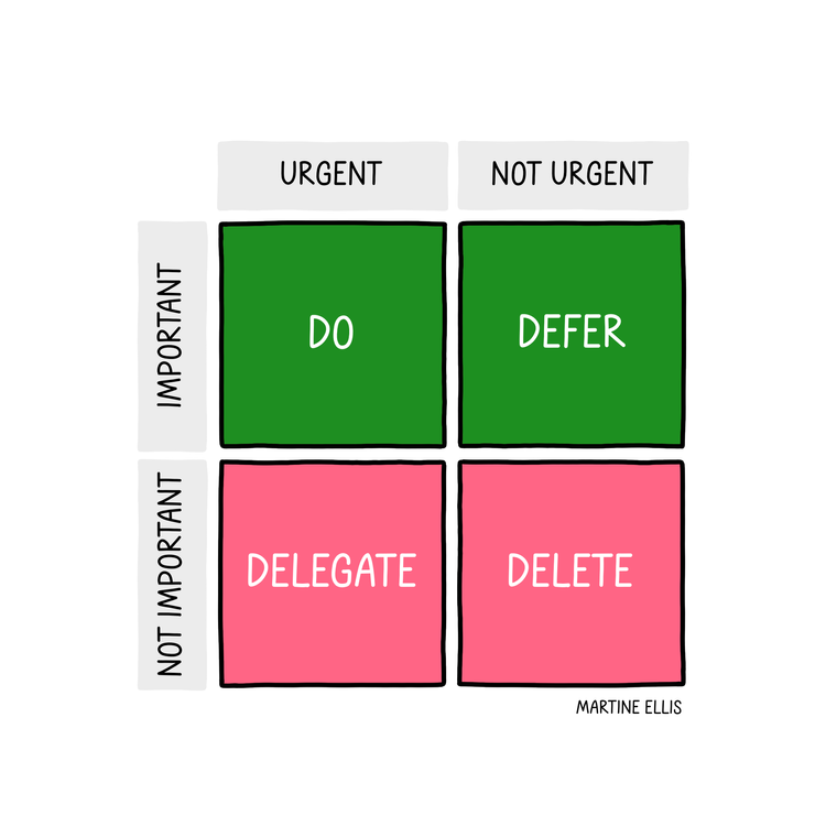 How To Prioritise Tasks When Everything Is Urgent Martine Ellis