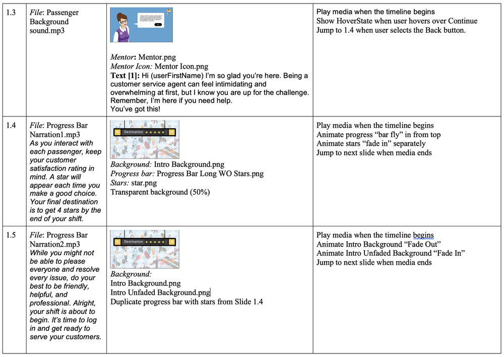 Scenario-based eLearning — Melanie Adkison Learning Experience Designer