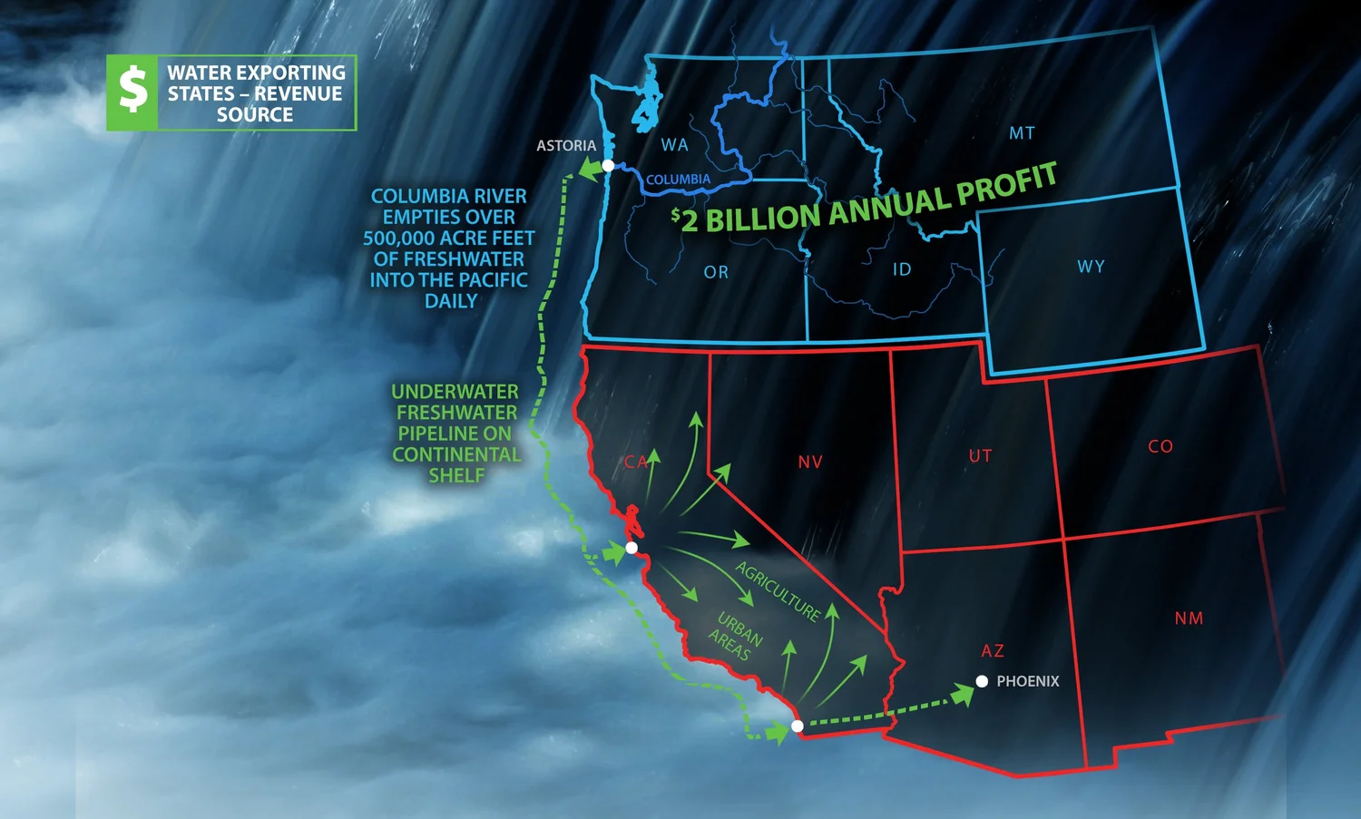 Western Water Project | Columbia River Initiative