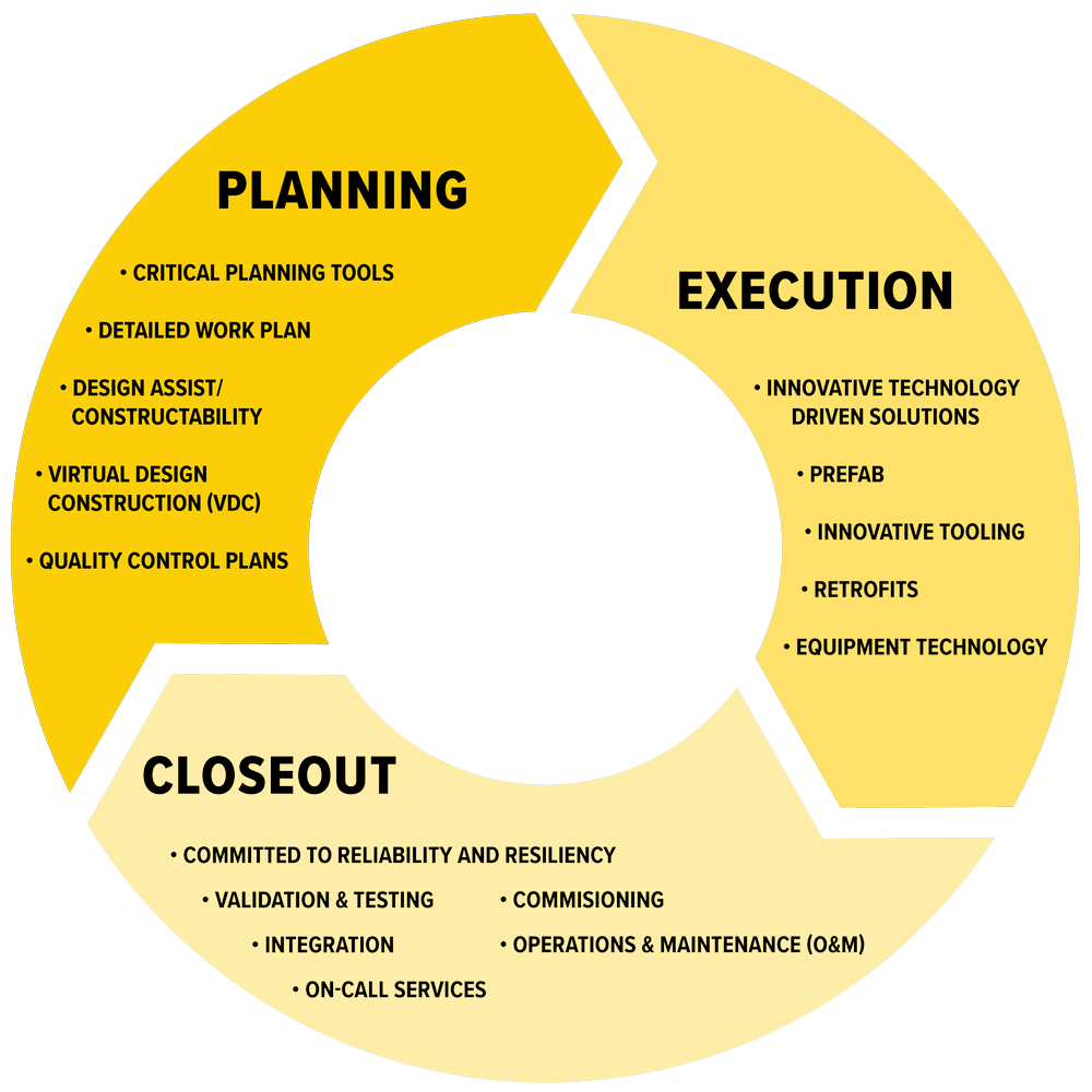 Project Delivery Aldridge