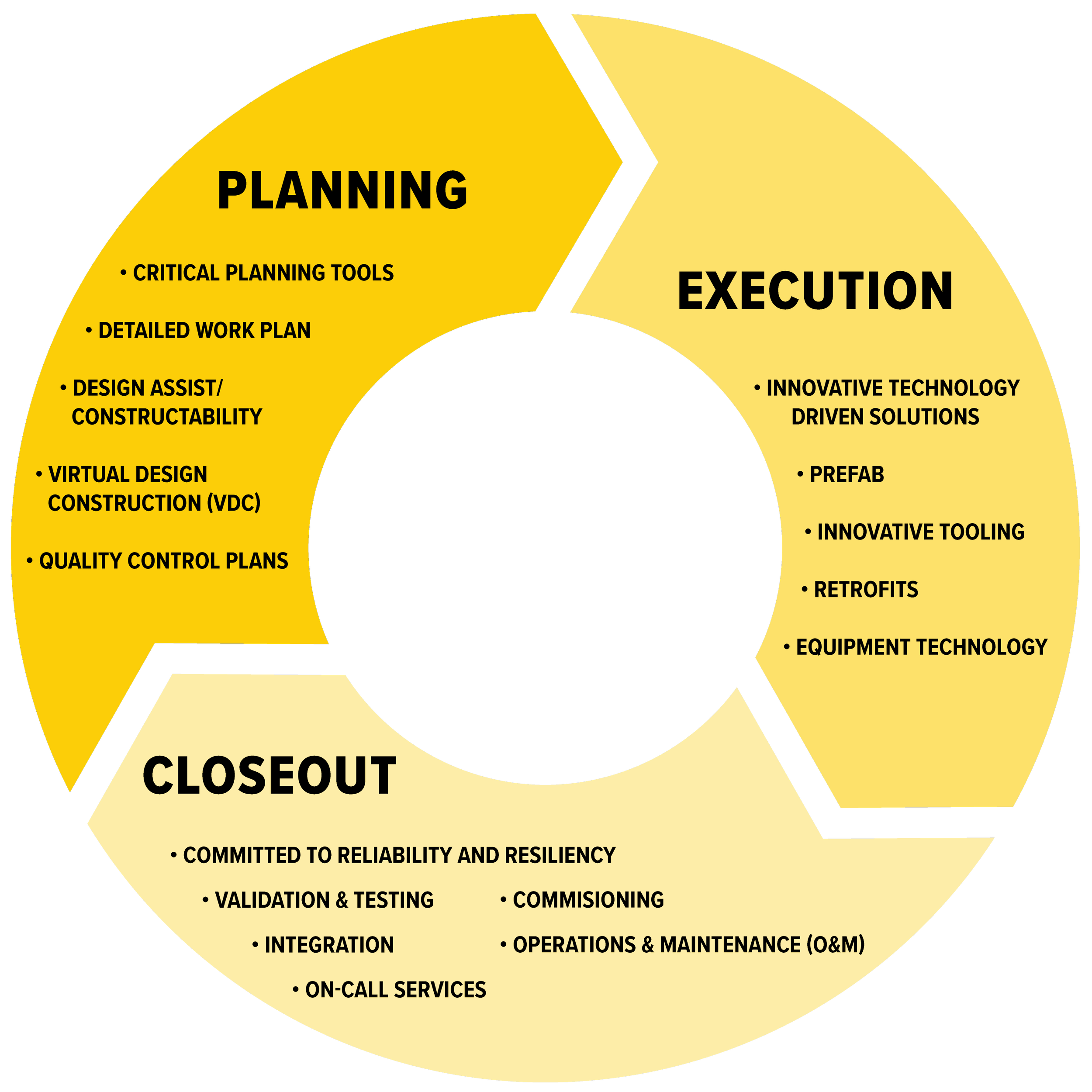 Project Delivery — ALDRIDGE