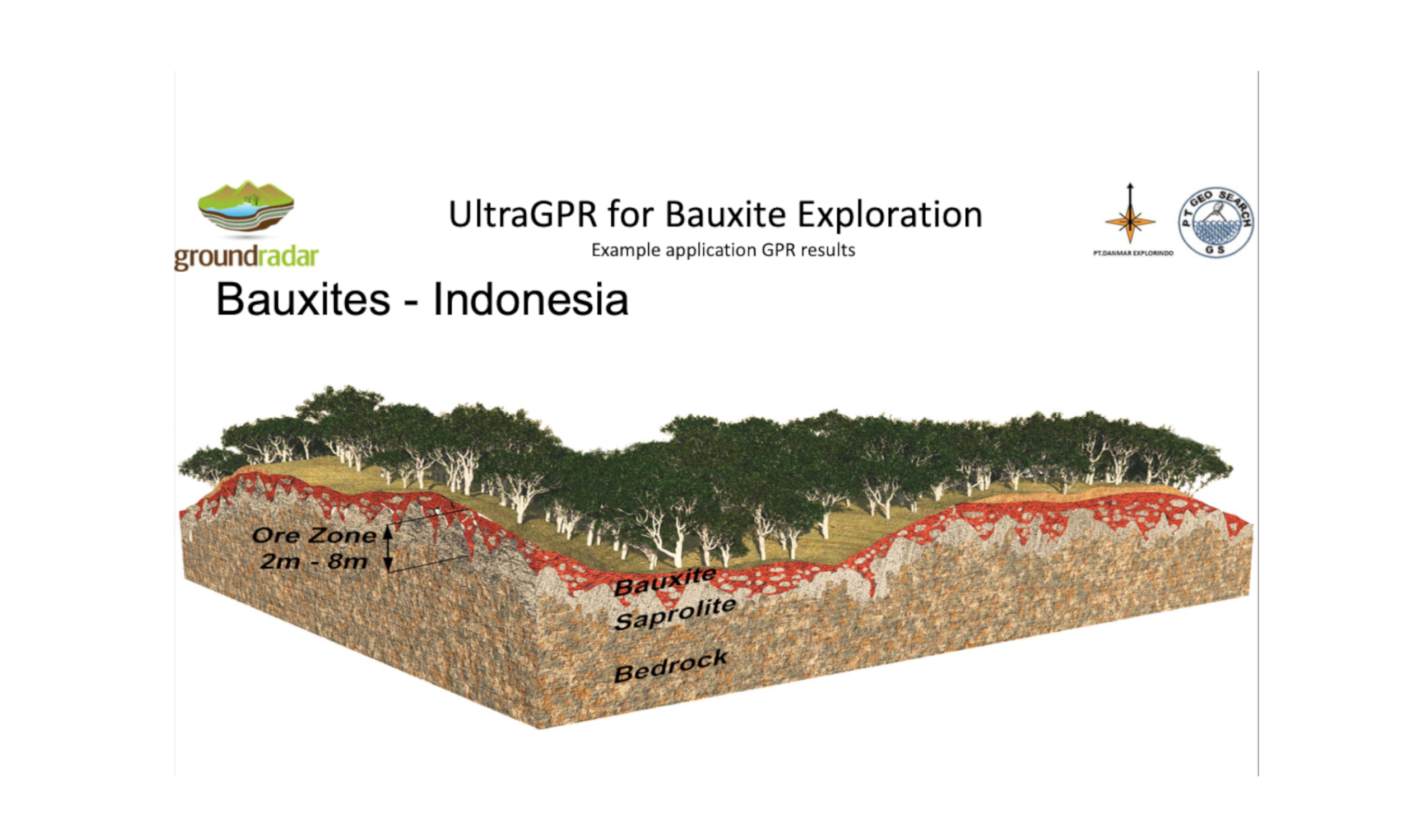 Downloads — PT Geo Search