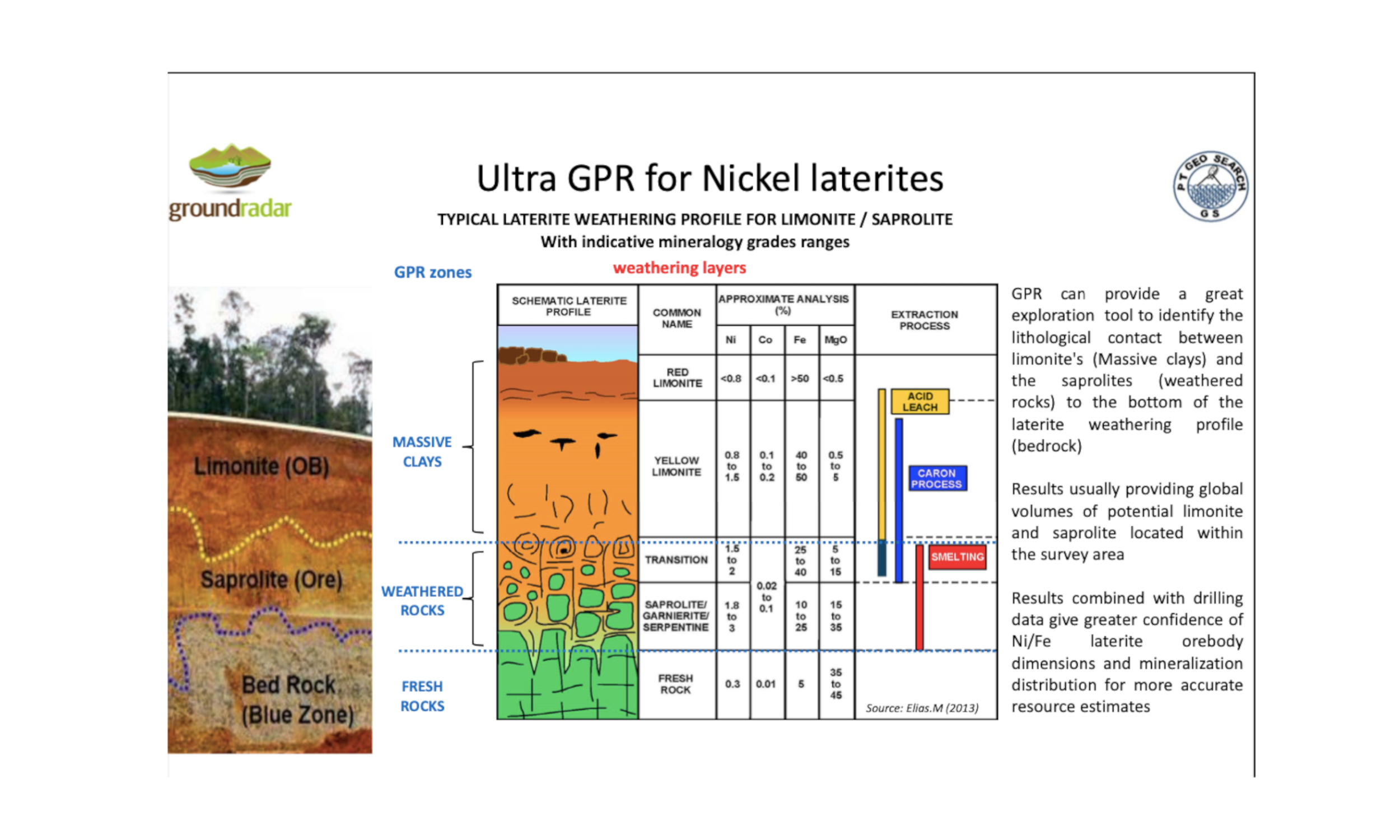 Downloads — PT Geo Search