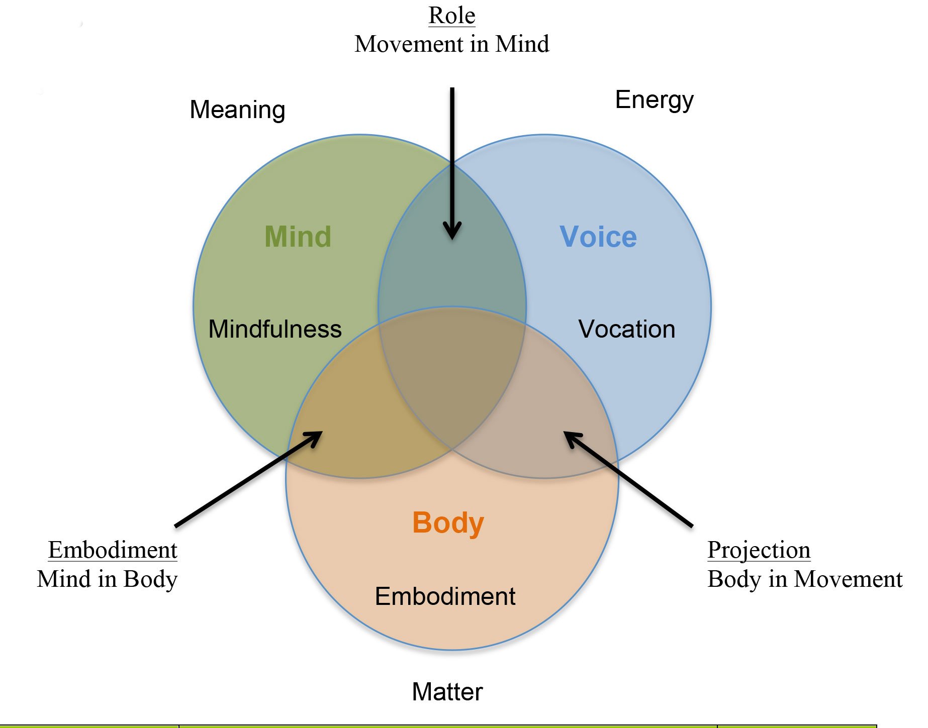 SEN Drama Curriculum — Iwan Brioc