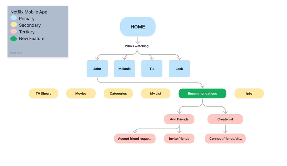 General 2 — Natalia Ciriaco