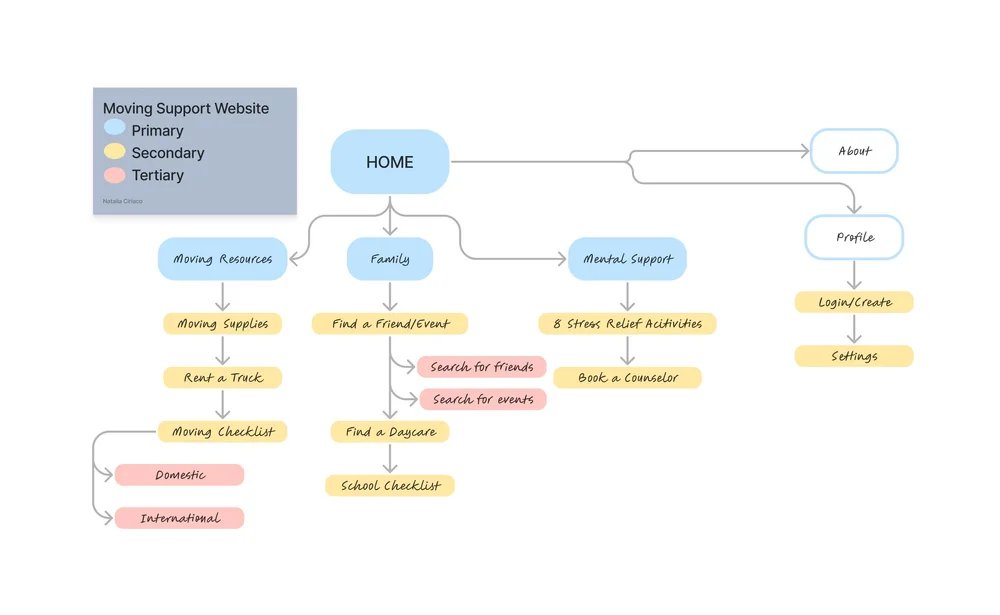 General 2 — Natalia Ciriaco