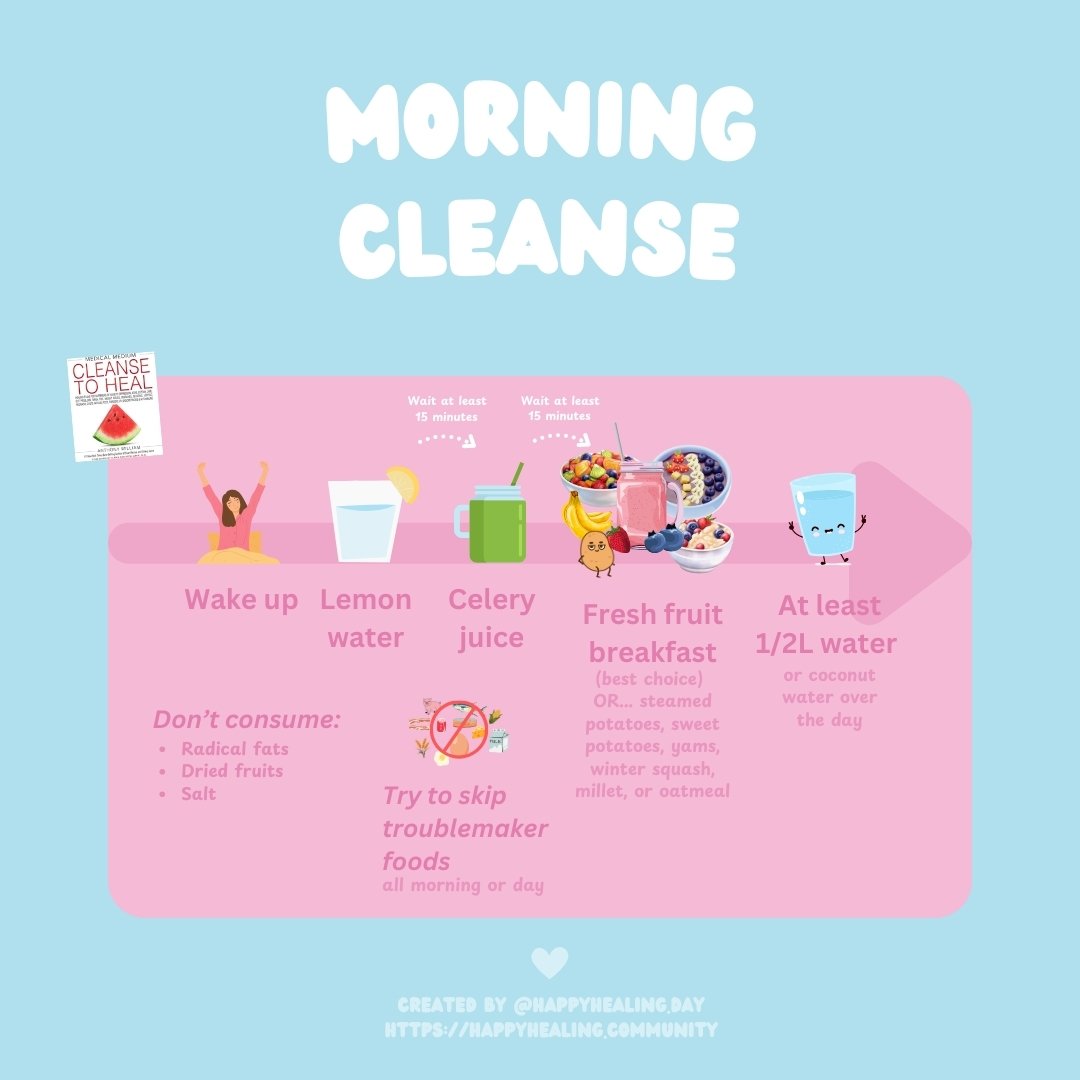 Which one is the best Medical Medium Cleanse? (Everything explained ...
