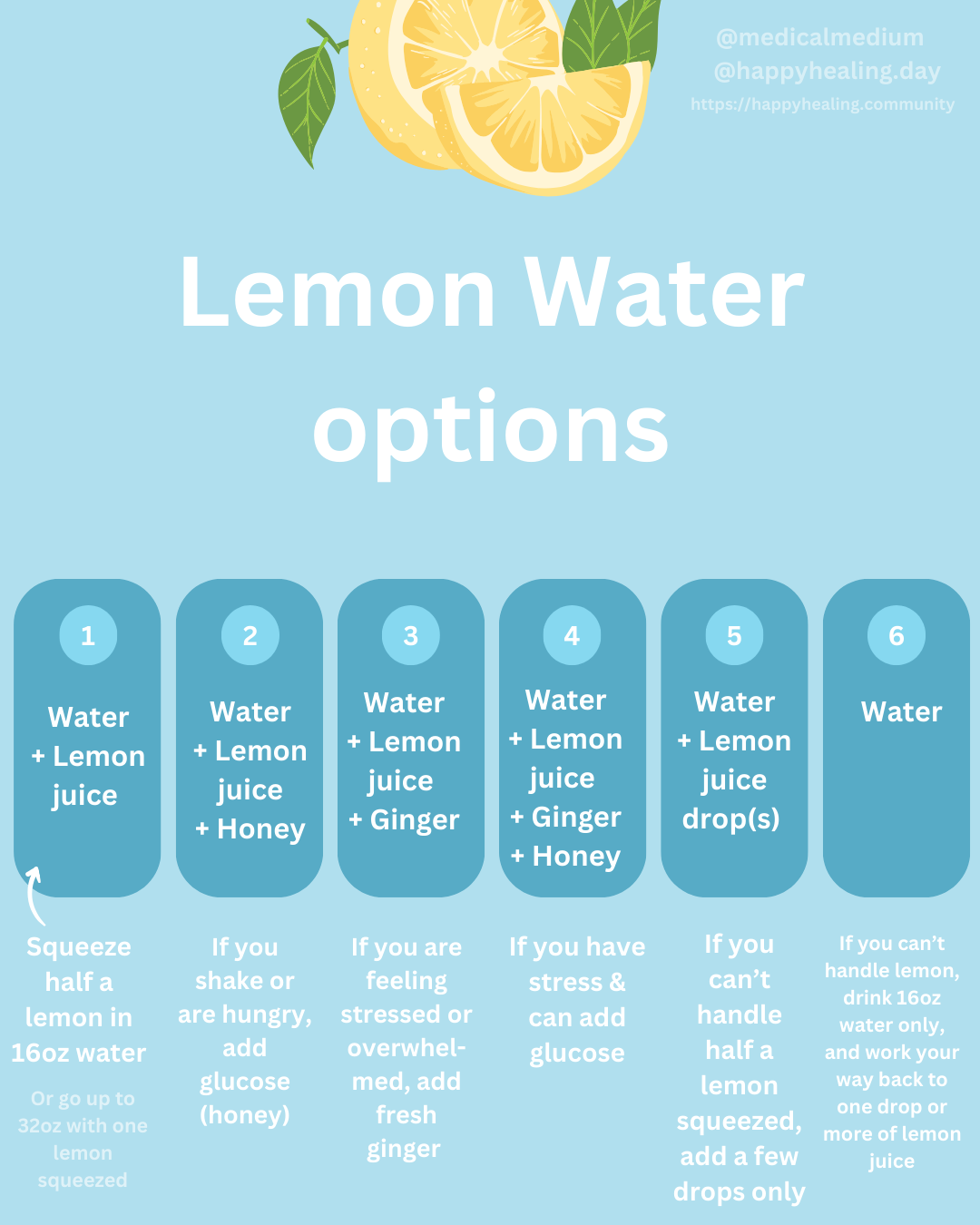 Medical Medium Lemon Water Tips & Options — Happy Healing