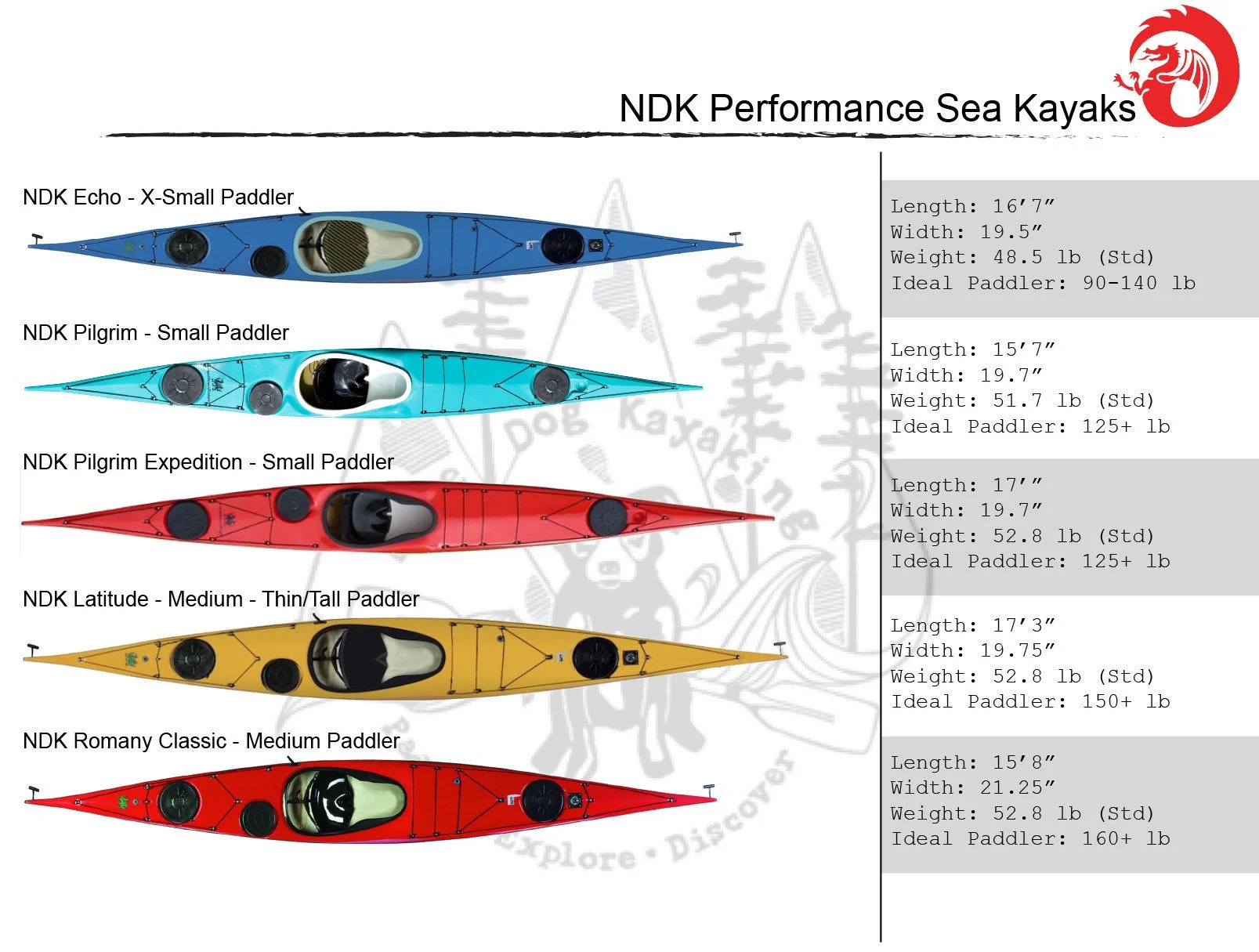 Custom NDK Orders — Blue Dog Kayak Outfitters