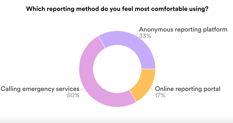 Reporting Crime: Why People Stay Silent and How to Build Trust | imabi ...
