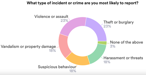 Reporting Crime: Why People Stay Silent and How to Build Trust | imabi ...