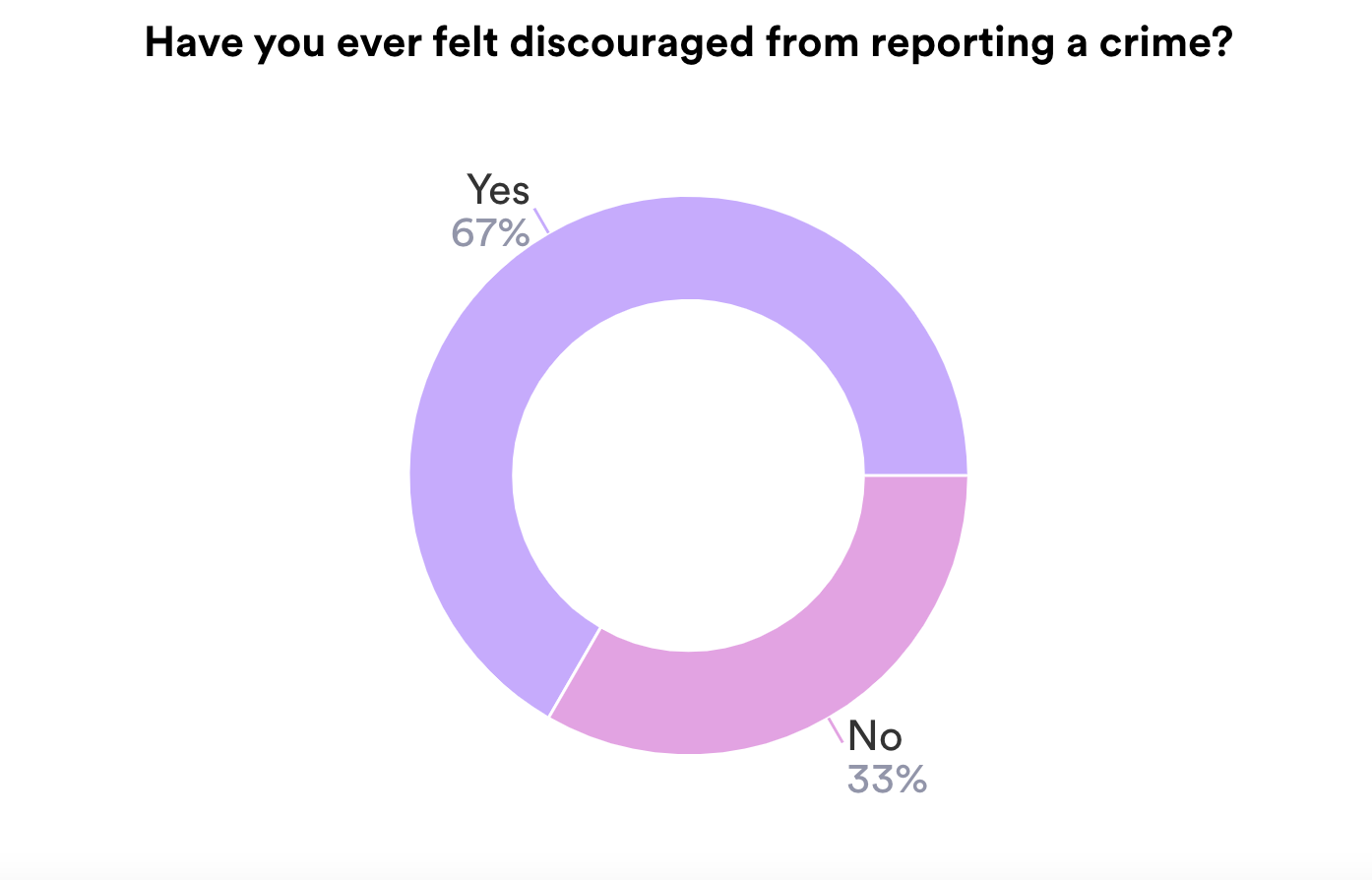 Reporting Crime: Why People Stay Silent and How to Build Trust | imabi ...