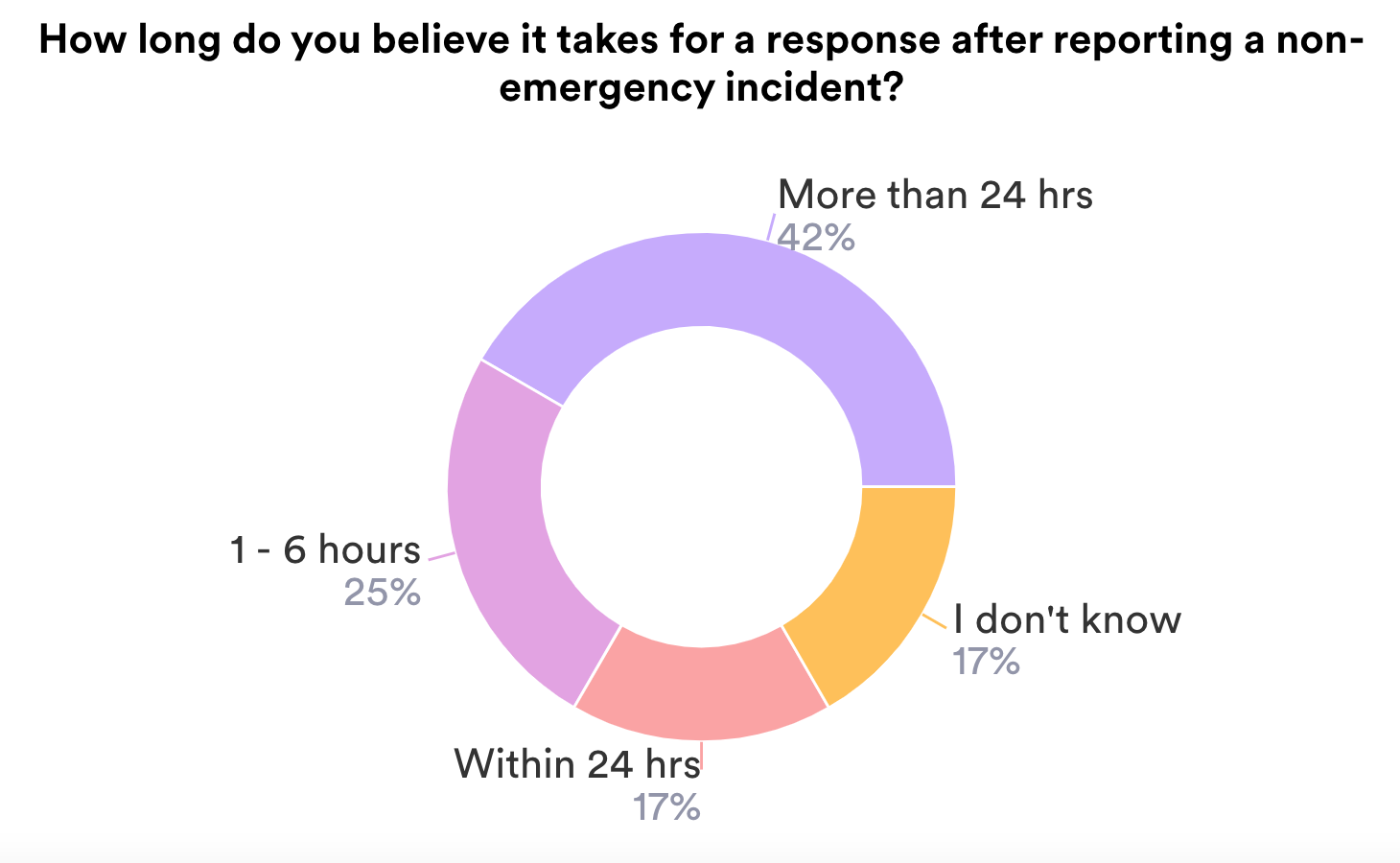 Reporting Crime: Why People Stay Silent and How to Build Trust | imabi ...