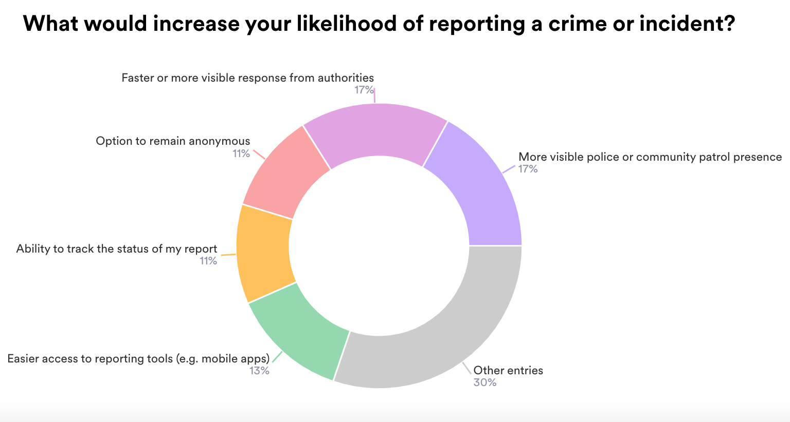 Reporting Crime: Why People Stay Silent and How to Build Trust | imabi ...