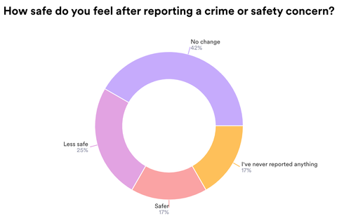 Reporting Crime: Why People Stay Silent and How to Build Trust | imabi ...