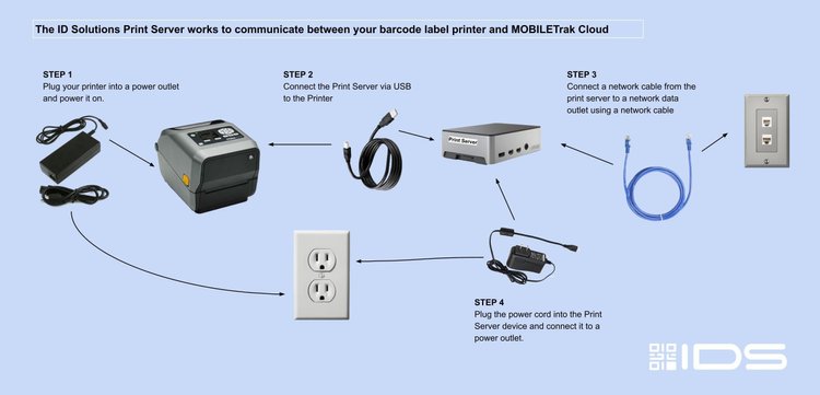 Print Server - Wired Setup — Integrity Data Solutions, Inc.