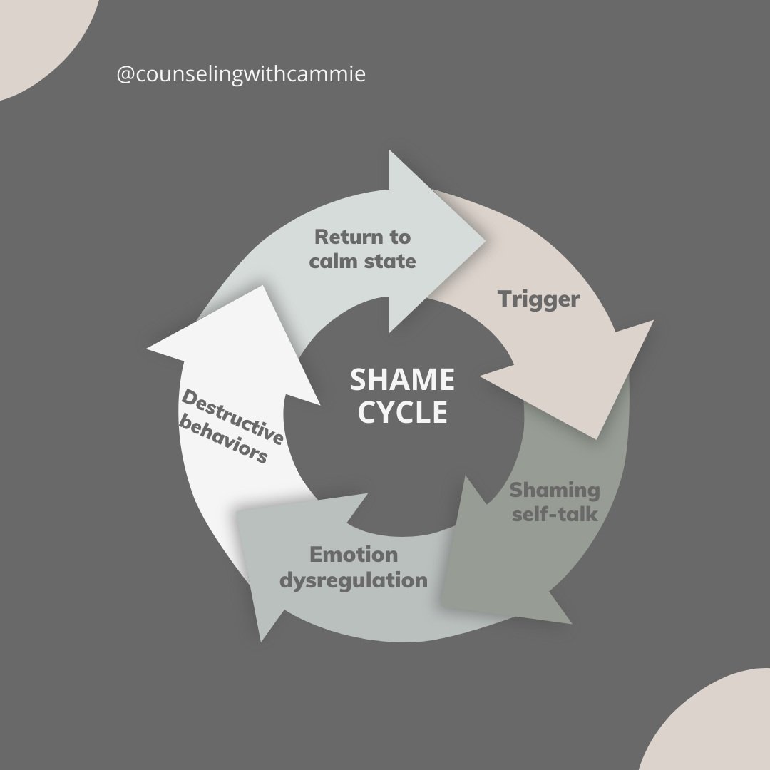 Breaking Free from the Shame Cycle — Authentic Connections Counseling ... Breaking Free from the Shame Cycle — Authentic Connections Counseling ...