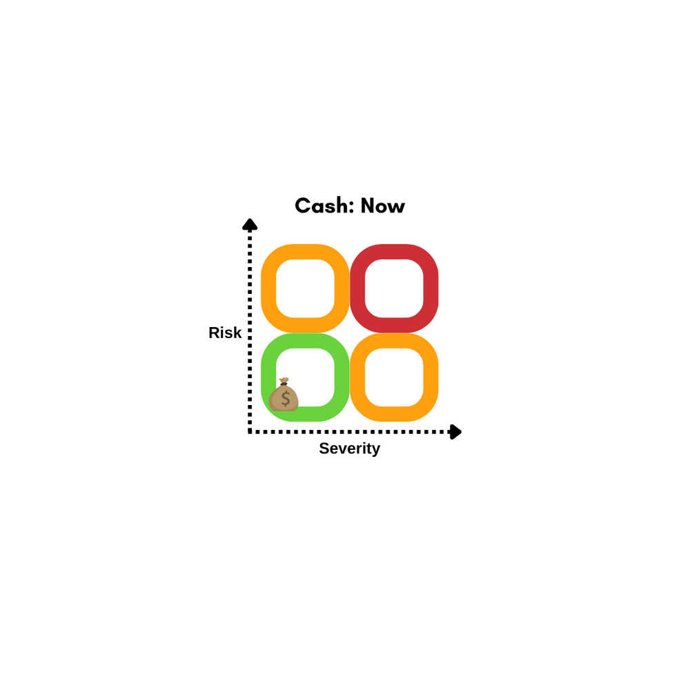 Risk, Severity and Opportunity: Why Risk Is More Than One Idea ...