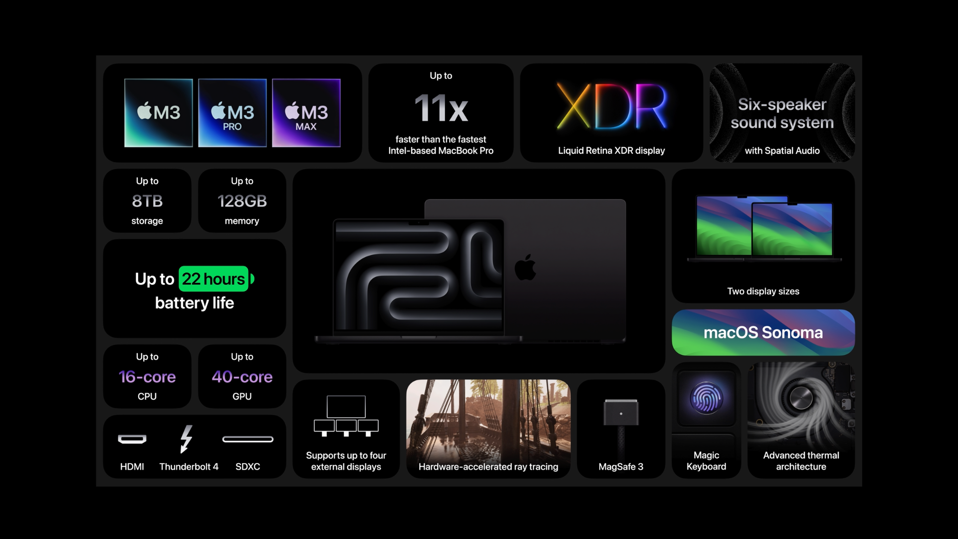 The M3 Chip Is Here A New Era In Computing Power Mac Gaming The M3 Chip Is Here A New Era In Computing Power Mac Gaming