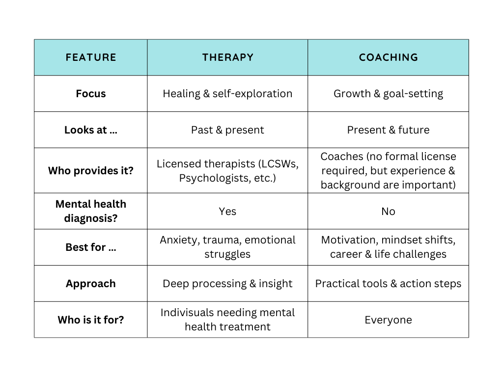 Therapy vs. Coaching: What’s the Difference & Which One Is Right for ...