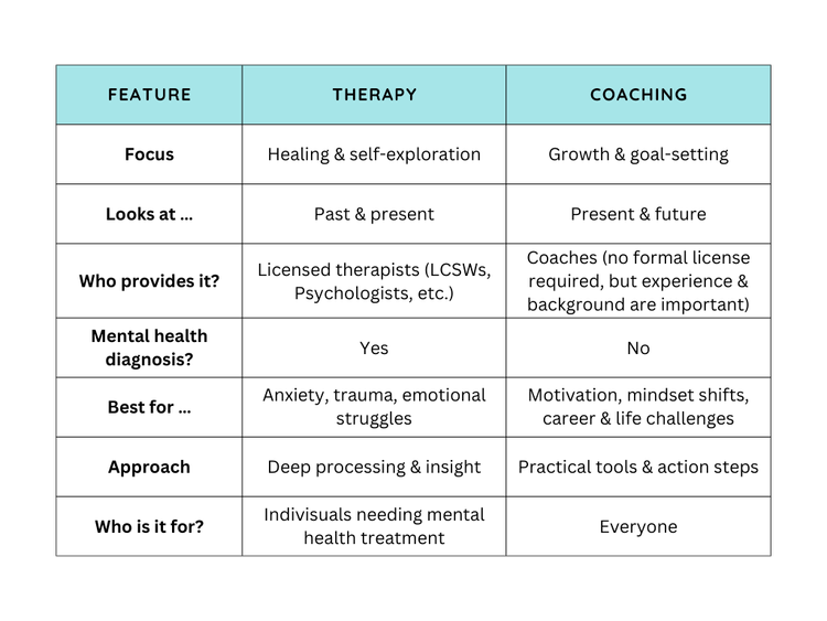 Therapy vs. Coaching: What’s the Difference & Which One Is Right for ...